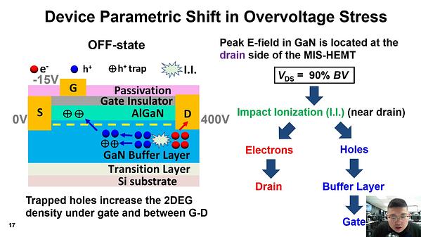 GaN MIS-HEMTs in Repetitive Overvoltage Switching: Parametric Shift and ...