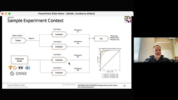Underline | Juneberry, a machine learning experiment framework tutorial