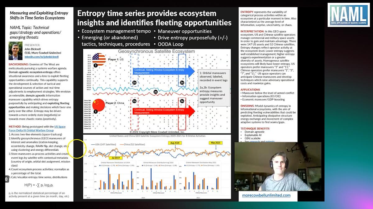 Underline Measuring And Exploiting Entropy Shifts In Time Series