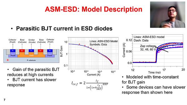 ASM-ESD: A Comprehensive Physics-based Compact Model for ESD Diodes ...