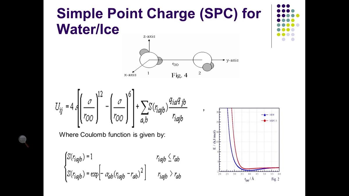 Underline | Molecular Dynamics MOOC 1.2.5. Lennard-Jones and H2O Molecule
