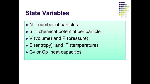 Underline | Molecular Dynamics MOOC 5.2.1. Maxwell-Boltzman Distribution
