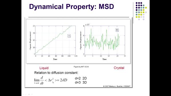 Underline | Molecular Dynamics MOOC 8.1.5. Mean Square Displacement