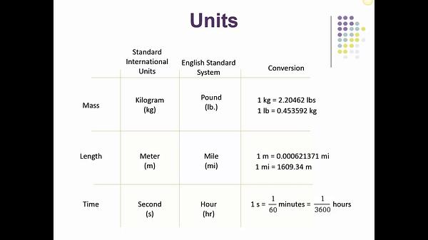Underline | Molecular Dynamics MOOC: Introduction to Physics