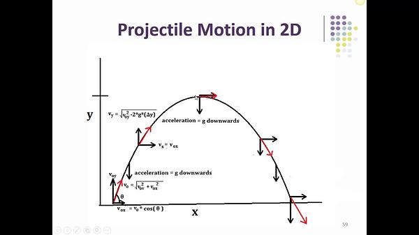 Underline | Molecular Dynamics MOOC: Projectiles