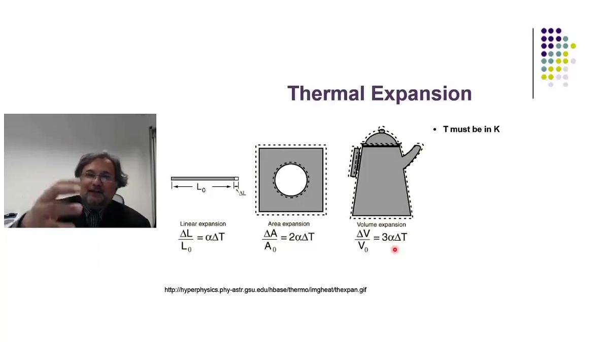Underline | Thermal Physics Segment 3: Thermal Expansion of Solids and Liquids