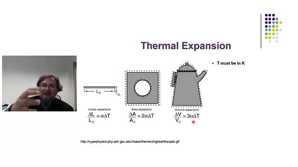 Thermal Physics Segment 3: Thermal Expansion of Solids and Liquids ...