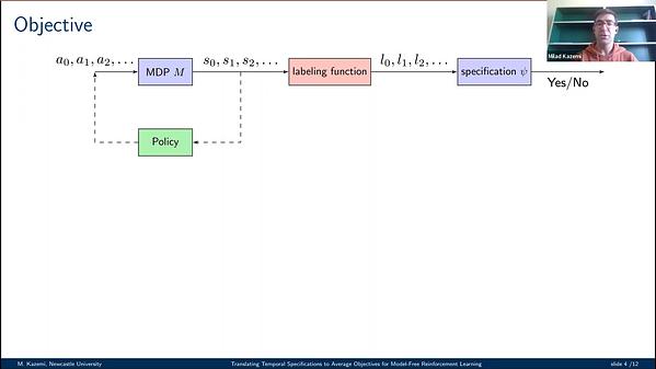 Underline | Translating Omega-Regular Specifications to Average Objectives for Model-Free ...