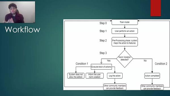 Underline | Ensemble and Incremental Learning for Norm Violation Detection