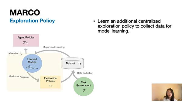 Centralized Model and Exploration Policy for Multi-Agent RL | Underline