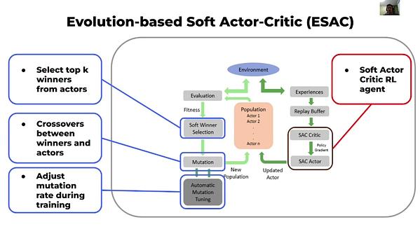 Underline | Off-Policy Evolutionary Reinforcement Learning with Maximum Mutations