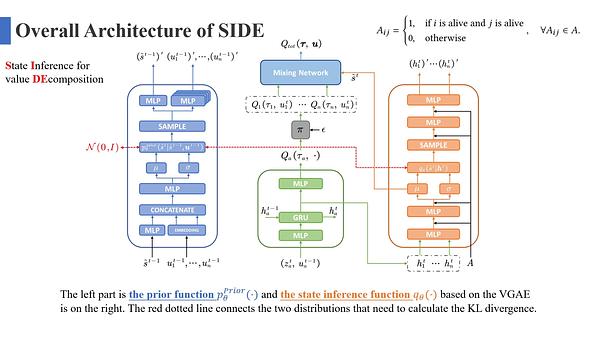 Underline | SIDE: State Inference for Partially Observable Cooperative ... Underline | SIDE: State Inference for Partially Observable Cooperative ...