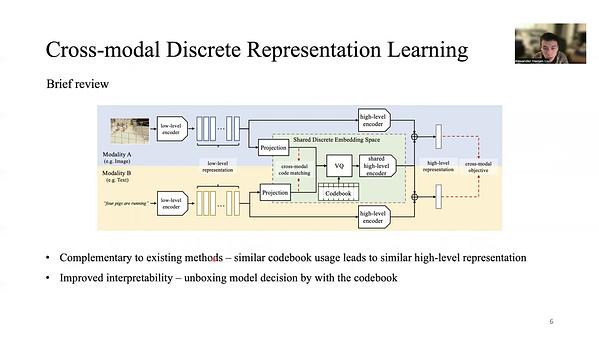 Underline Cross Modal Discrete Representation Learning