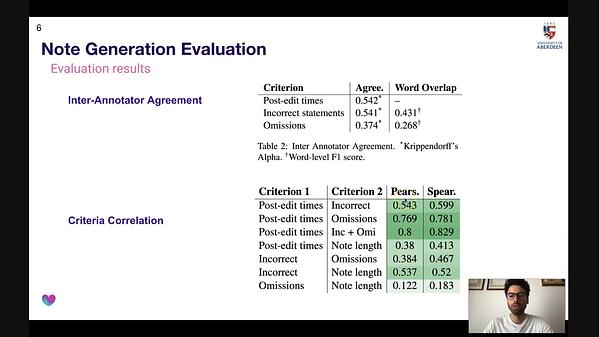 Underline | Human Evaluation and Correlation with Automatic Metrics in Consultation Note Generation