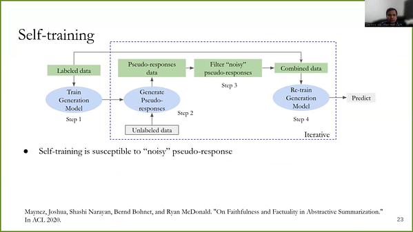 Underline Improving Compositional Generalization With Self Training For Data To Text Generation