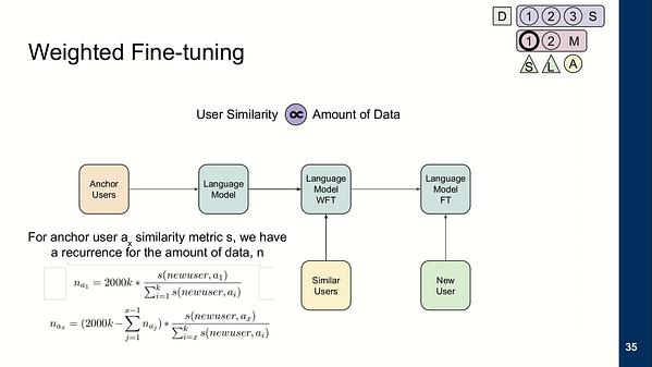 Underline | Leveraging Similar Users for Personalized Language Modeling with Limited Data