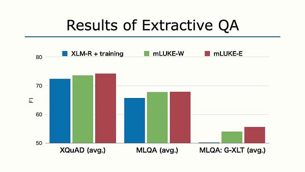 mLUKE: The Power of Entity Representations in Multilingual Pretrained ...