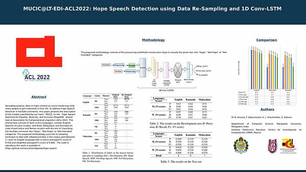 Underline Hope Speech Detection Using Data Re Sampling And 1d Conv Lstm