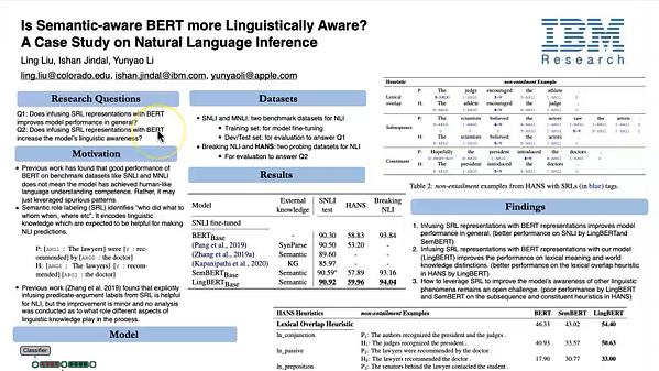 Underline | Is Semantic-aware BERT more Linguistically Aware? A Case ...
