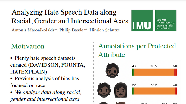 Underline | Analyzing Hate Speech Data along Racial, Gender and ...