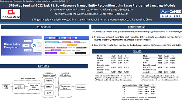 Underline | SFE-AI at SemEval-2022 Task 11: Low-Resource Named Entity Recognition using Large ...