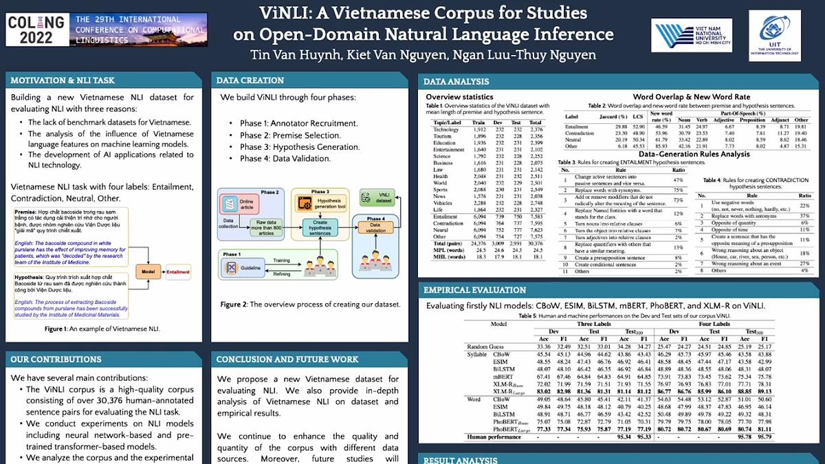 Underline | ViNLI: A Vietnamese Corpus for Studies on Open-Domain ... Underline | ViNLI: A Vietnamese Corpus for Studies on Open-Domain ...