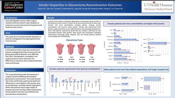 Gender Disparities in Glossectomy Reconstruction Outcomes | Underline