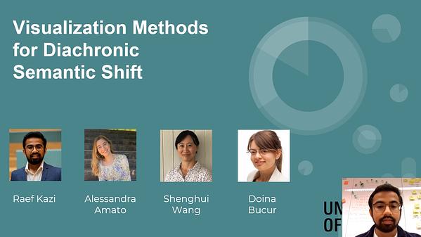 Underline | Visualisation Methods for Diachronic Semantic Shift
