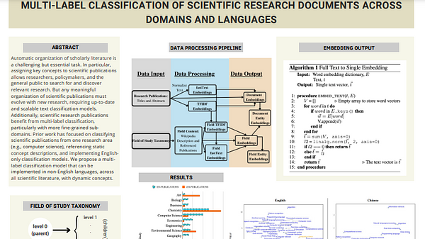 Underline | Multi-label Classification of Scientific Research Documents ...