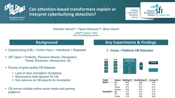 Underline Can Attention Based Transformers Explain Or Interpret Cyberbullying Detection