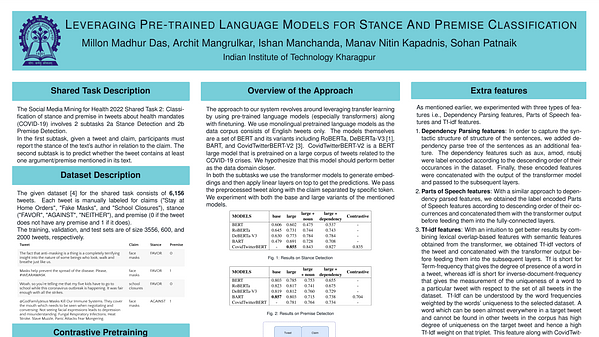 Underline | Leveraging Pre-trained Language Models for Stance And Premise Classification