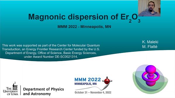 Magnonic dispersion of Er2O3 | Underline
