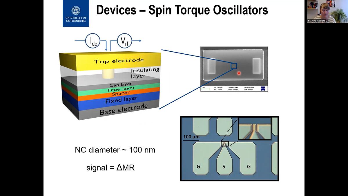 Underline | Freezing and thawing magnetic droplet solitons