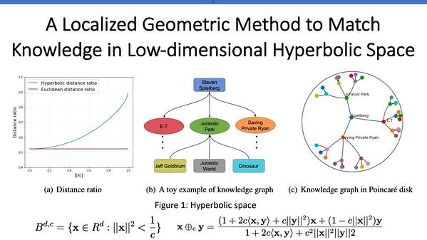 Underline | A Localized Geometric Method to Match Knowledge in Low-dimensional Hyperbolic Space