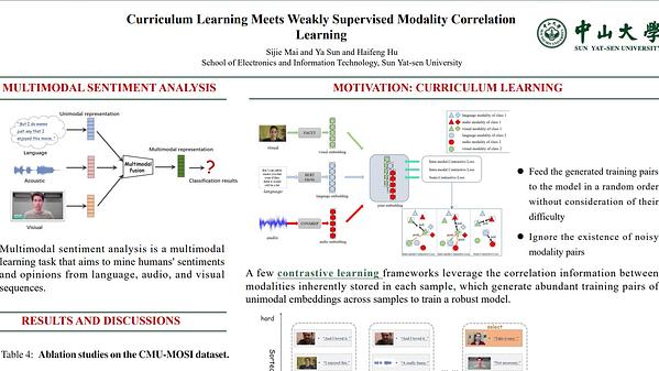 Curriculum Learning Meets Weakly Supervised Modality Correlation Learning | Underline