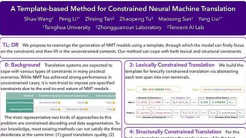 Underline | A Template-based Method for Constrained Neural Machine Translation