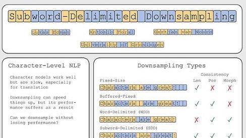 Underline | Subword-Delimited Downsampling for Better Character-Level Translation