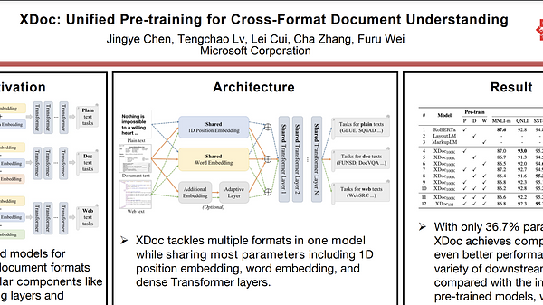 XDoc: Unified Pre-training for Cross-Format Document Understanding ...