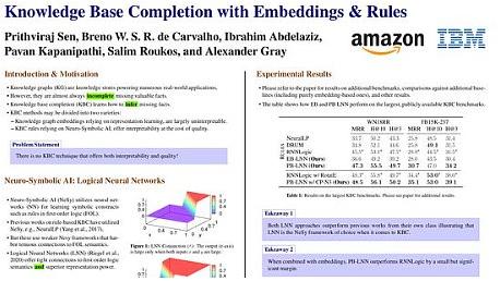 Underline | Logical Neural Networks for Knowledge Base Completion with Embeddings & Rules