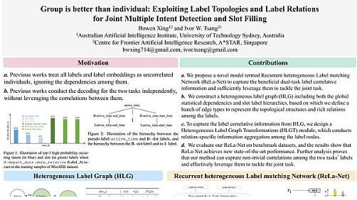Underline Group Is Better Than Individual Exploiting Label Topologies And Label Relations For