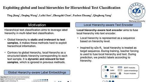 Underline | Exploiting Global and Local Hierarchies for Hierarchical Text Classification