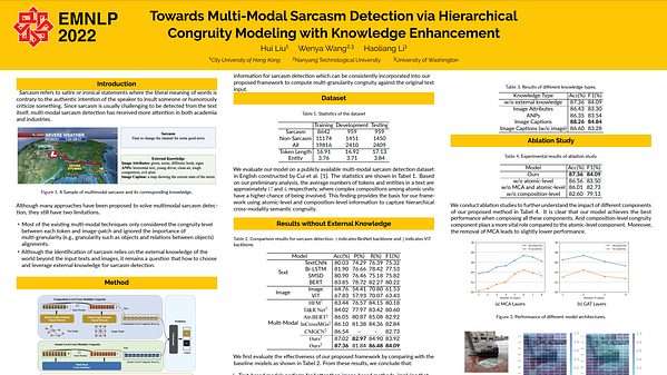 Underline Towards Multi Modal Sarcasm Detection Via Hierarchical