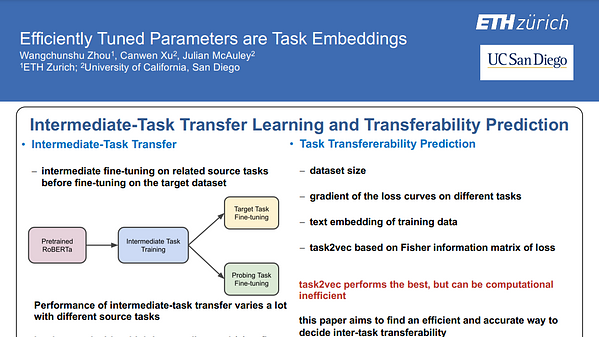 Underline | Efficiently Tuned Parameters Are Task Embeddings