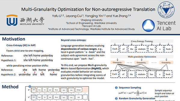 Underline | Multi-Granularity Optimization for Non-Autoregressive ... Underline | Multi-Granularity Optimization for Non-Autoregressive ...