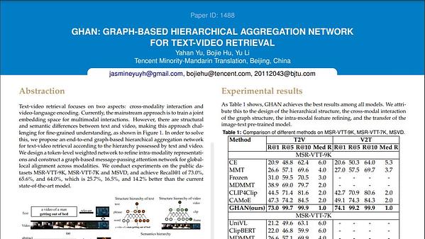 Underline Ghan Graph Based Hierarchical Aggregation Network For Text Video Retrieval