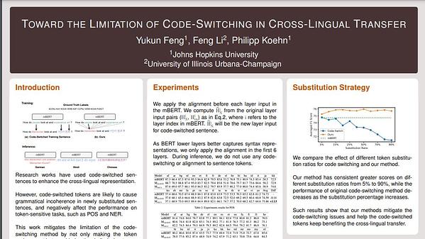 Underline | Toward the Limitation of Code-Switching in Cross-Lingual Transfer