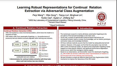 Learning Robust Representations for Continual Relation Extraction via Adversarial Class ...