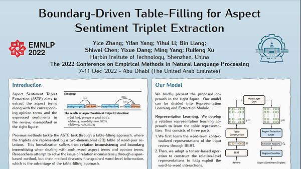 Underline Boundary Driven Table Filling For Aspect Sentiment Triplet Extraction