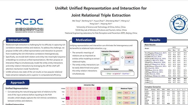 Underline | UniRel: Unified Representation and Interaction for Joint Relational Triple Extraction