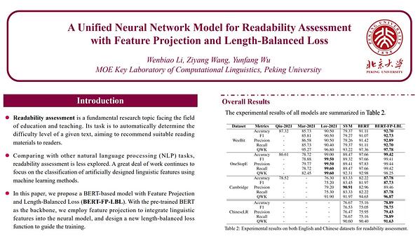 Underline | A Unified Neural Network Model for Readability Assessment ...